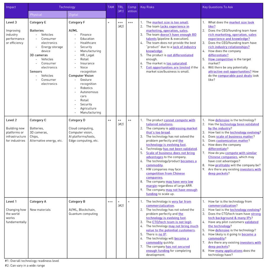 Deep Tech Investment Cheatsheet – f