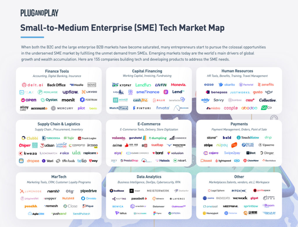 The Rise of SME Tech – f